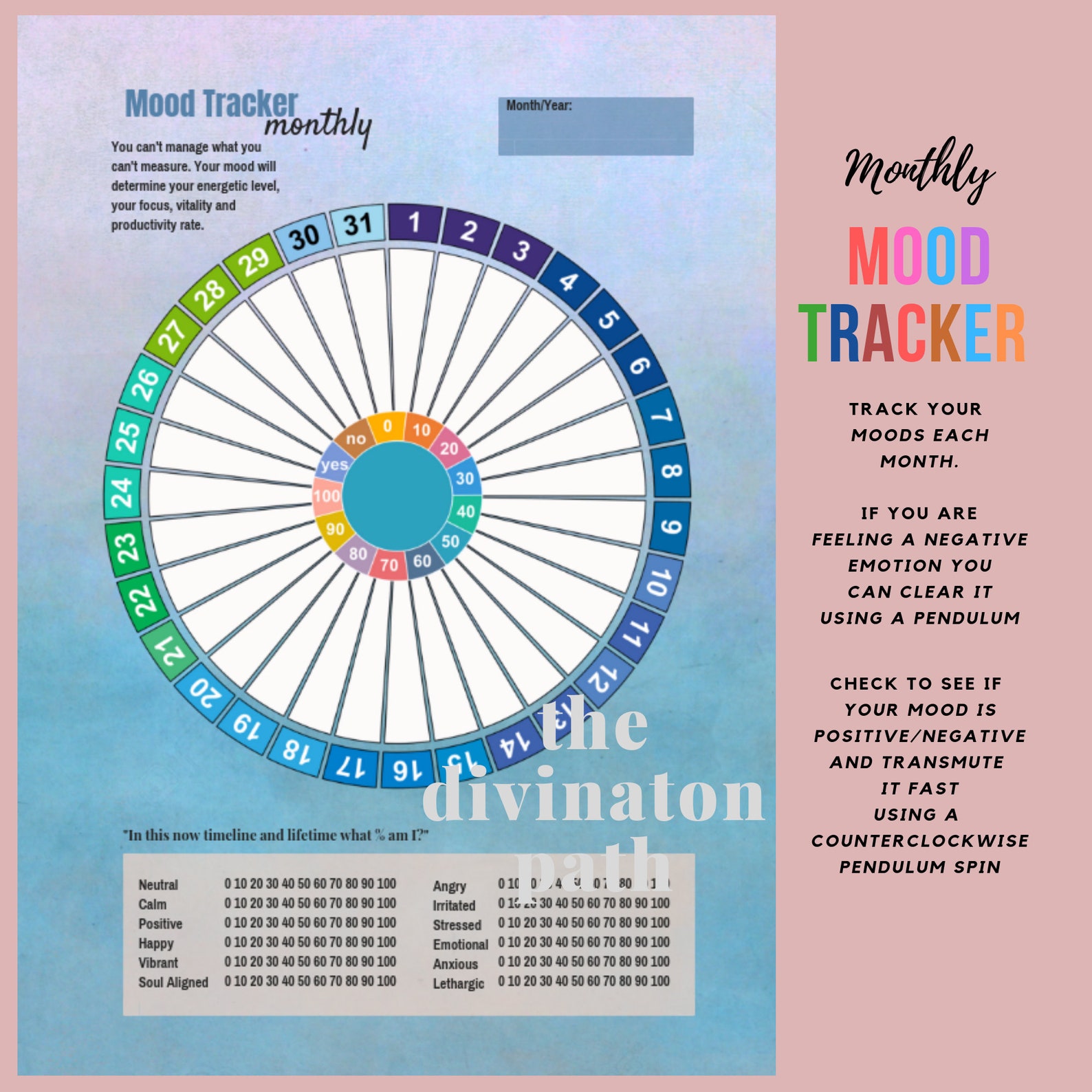 Time & Energy Trackers for Planning and Productivity Digital - Etsy UK