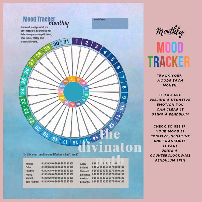Time & Energy Trackers for Planning and Productivity Digital | Etsy