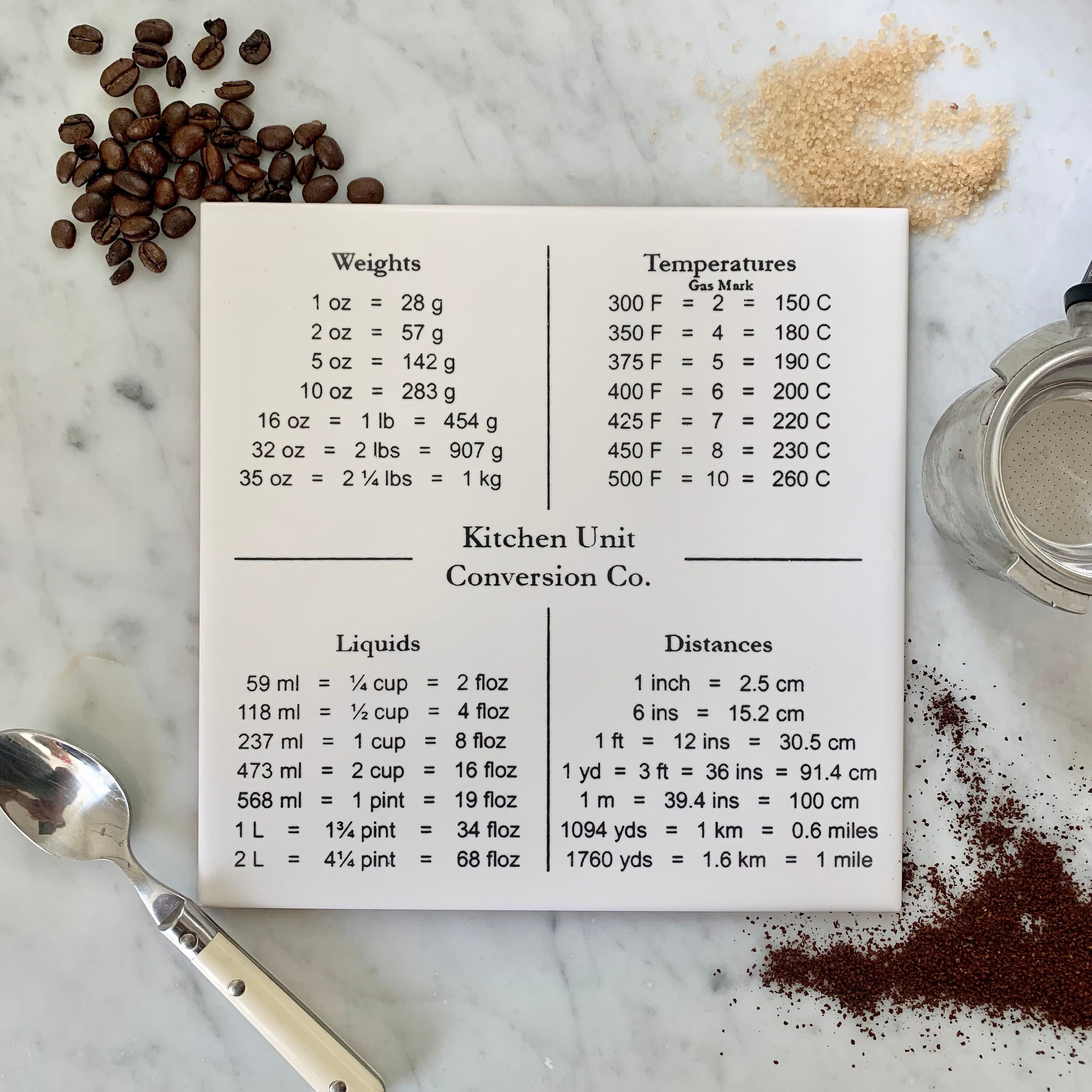 The Kitchen Unit Conversion Tile | Kitchen Scale Conversion Units ...