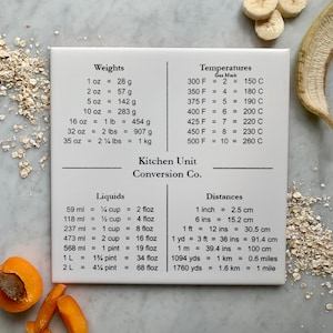 The Kitchen Unit Conversion Tile | Kitchen Scale Conversion Units ...