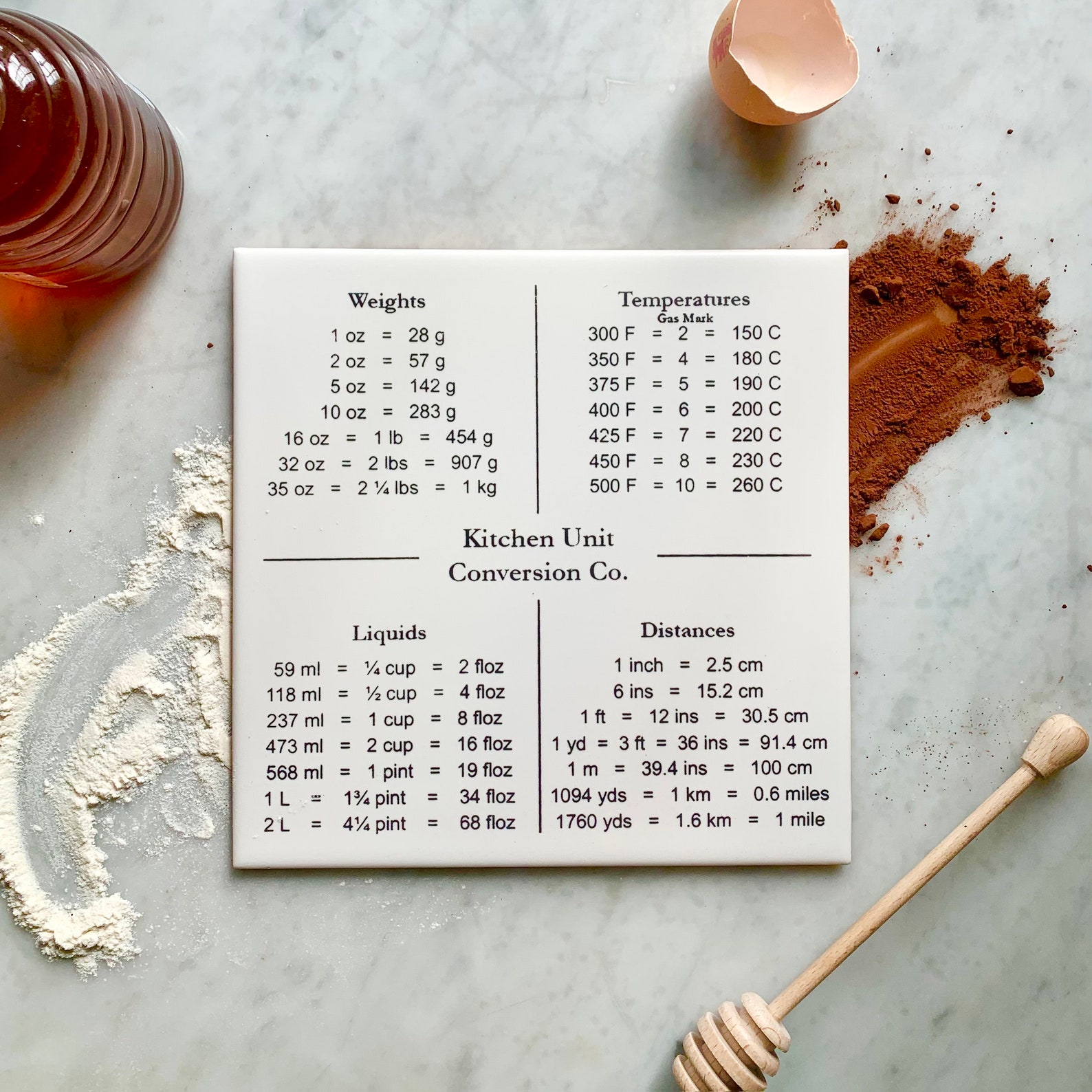 The Kitchen Unit Conversion Tile Kitchen Scale Conversion - Etsy UK