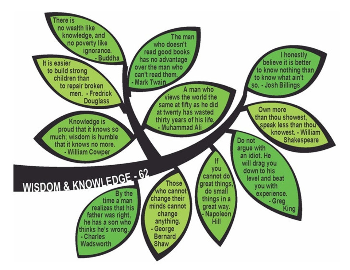 Tree of Knowledge Poster | Etsy