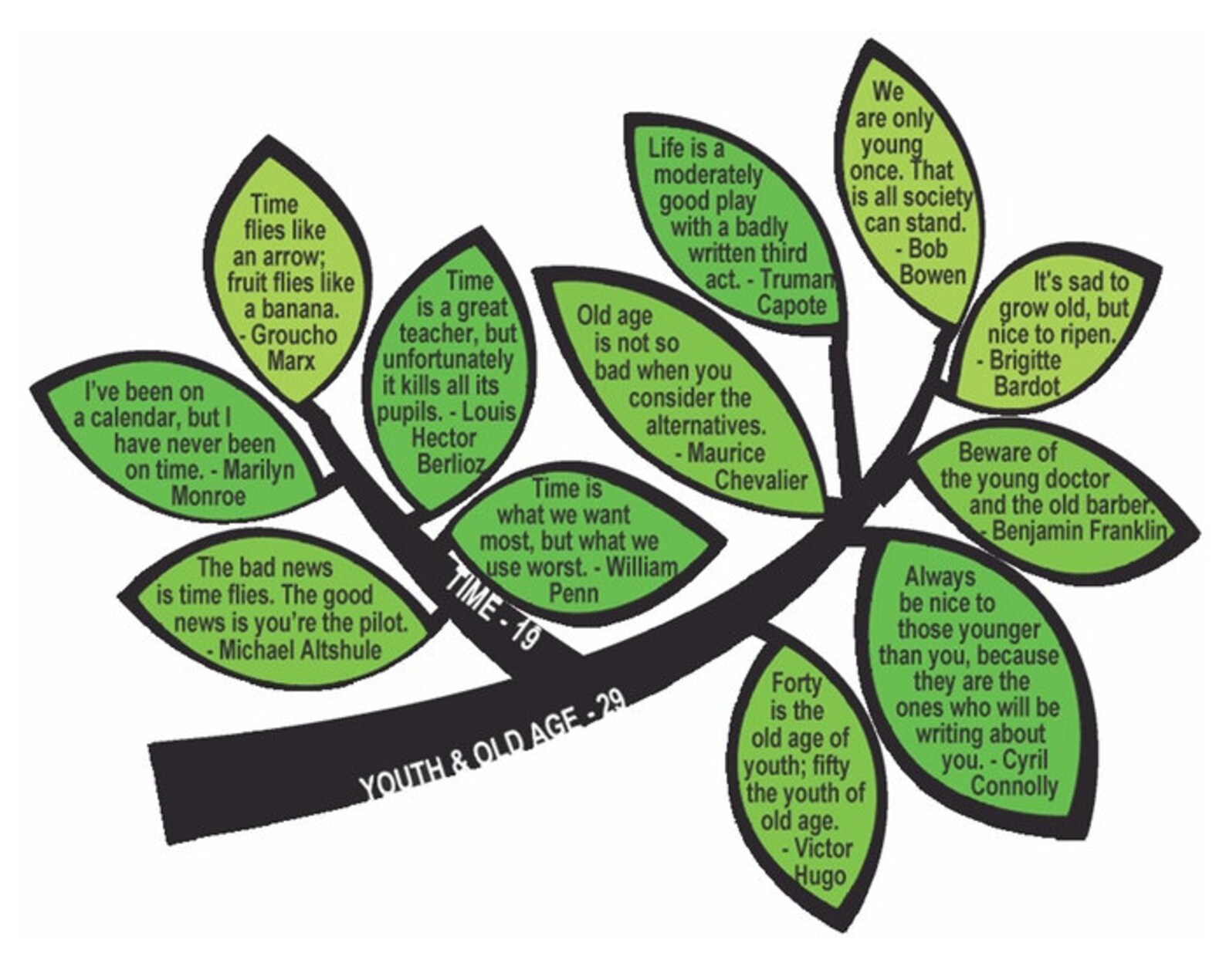 Tree of Knowledge Poster | Etsy