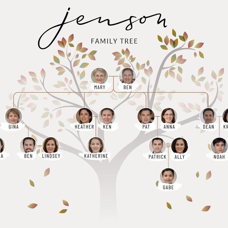Custom Family Tree - Etsy