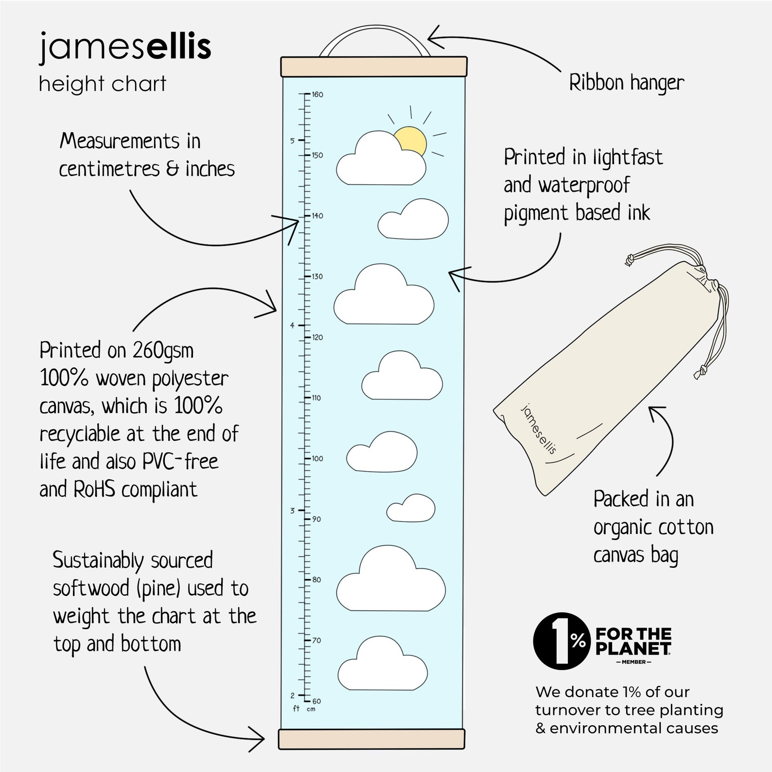 Personalised Solar System Height / Growth Chart - Children's Wall Art ...