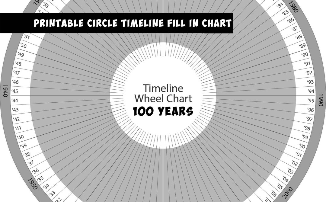 Printable Circle Timeline 100-year Chart - Etsy Australia
