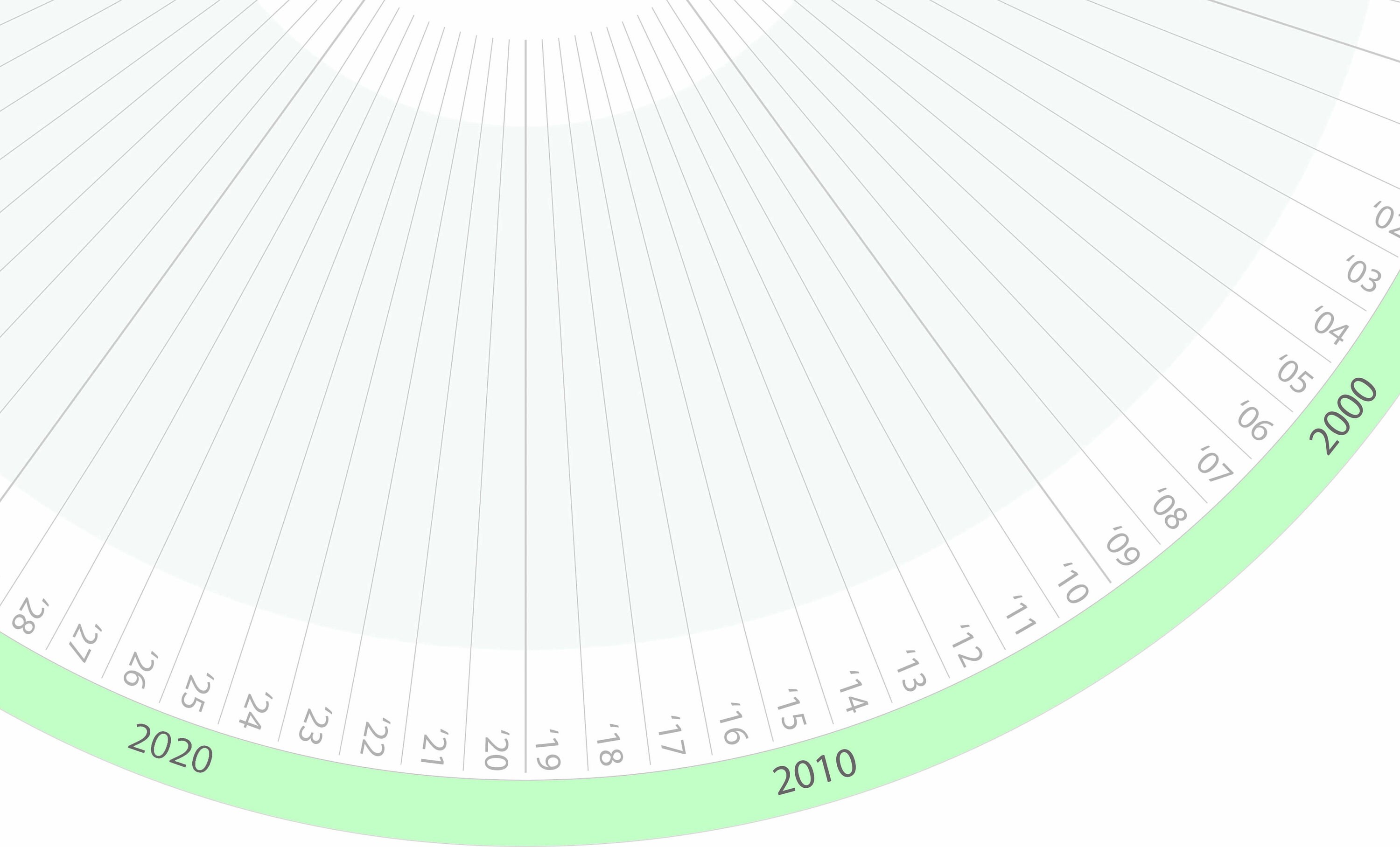 Printable Circle Timeline 100-year Chart - Etsy Australia