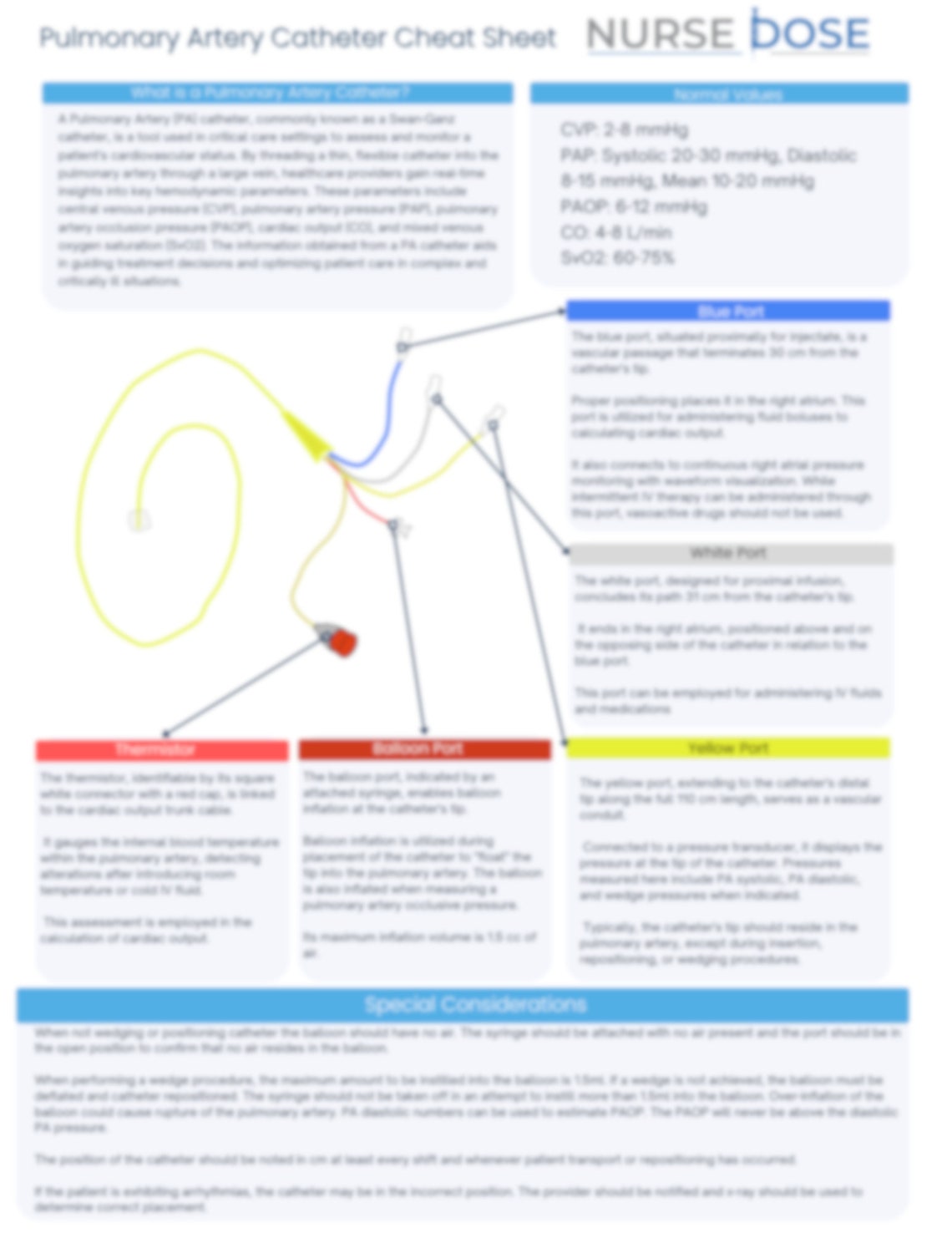 Pulmonary Artery Catheter Cheat Sheet CVICU Nurse Notes - Etsy Canada