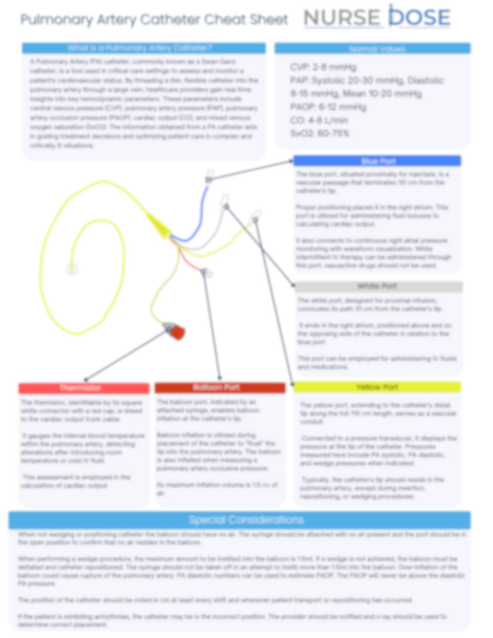Pulmonary Artery Catheter Cheat Sheet CVICU Nurse Notes - Etsy
