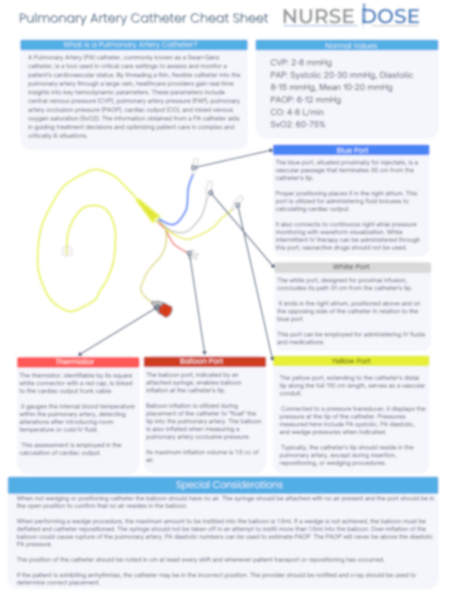 Pulmonary Artery Catheter Cheat Sheet: CVICU Nurse Notes (digital ...