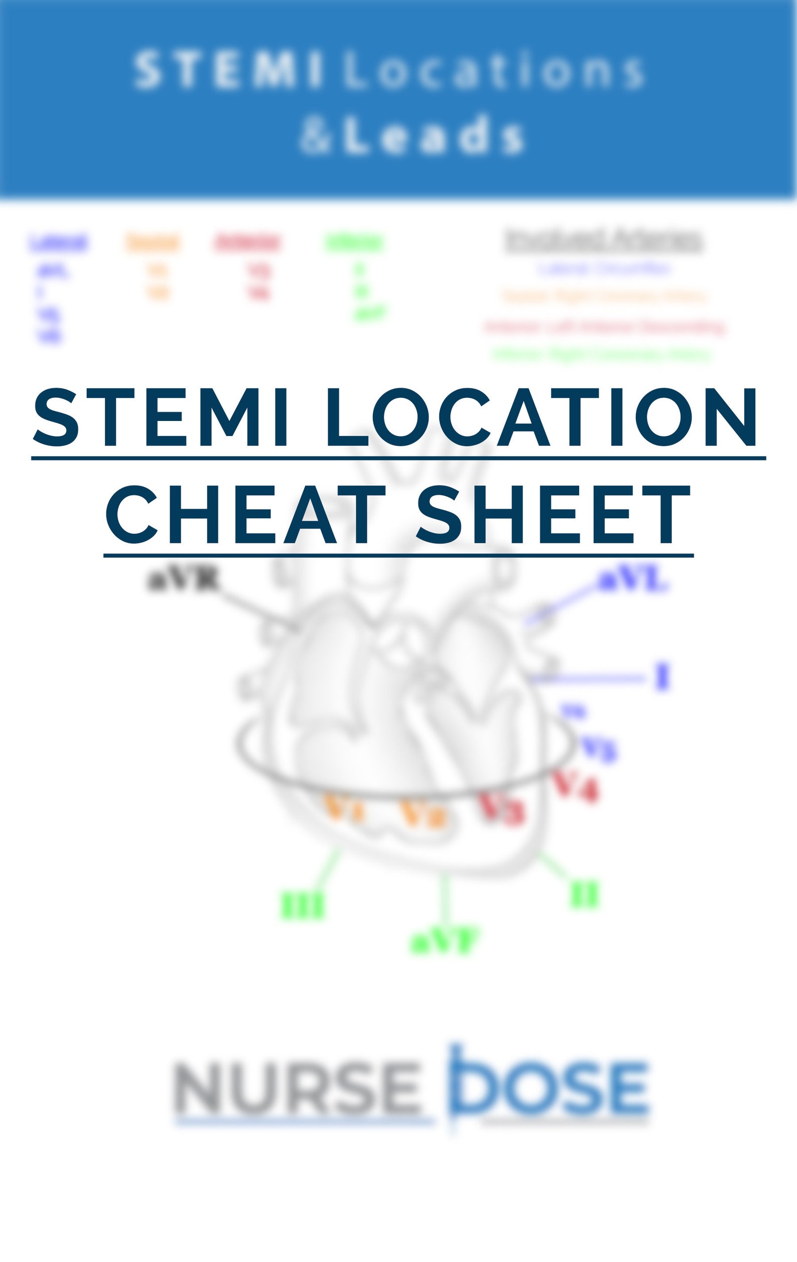 CCRN Nursing Notes: Cardiac Badge Card Cheat Sheet for STEMI Locations ...
