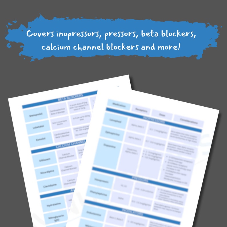 CCRN Review Cardiac Pharmacology Cheat Sheet | Digital Download Cardiac ...