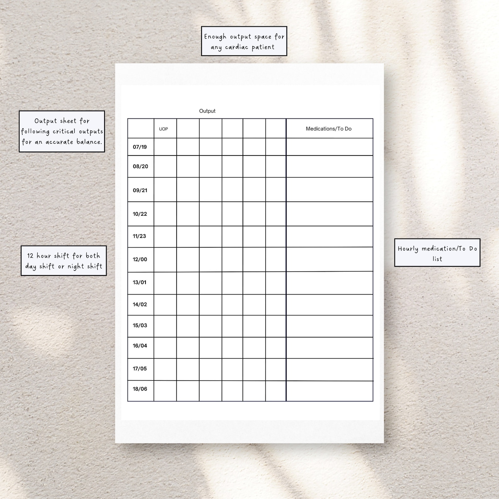 CVICU Nurse Report Sheet: Cardiac RN Brain Sheet (digital Download) - Etsy