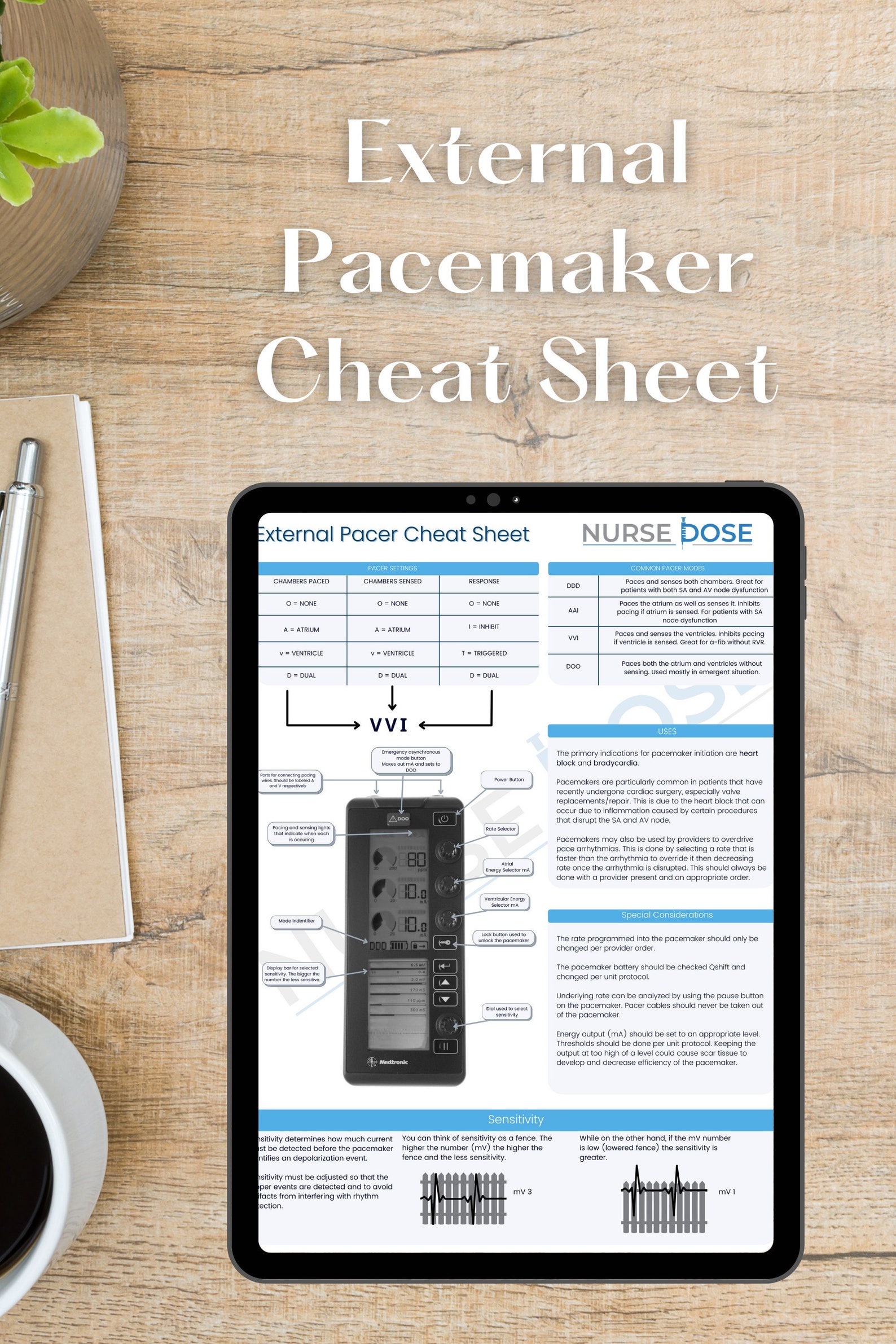 External Pacemaker Cheat Sheet Digital Download Cardiac - Etsy