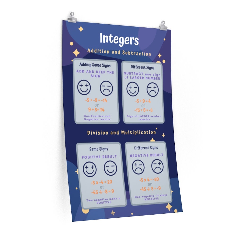 Integers Poster Classroom Decorations Teacher Gifts Teaching ...