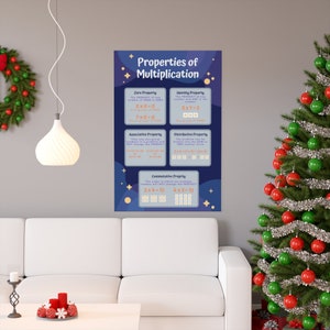Properties of Multiplication | Poster | Classroom Decorations | School ...
