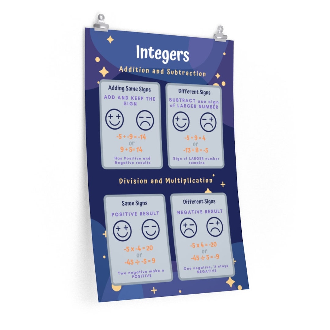 Integers Poster | Classroom Decorations | Teacher Gifts | Teaching ...
