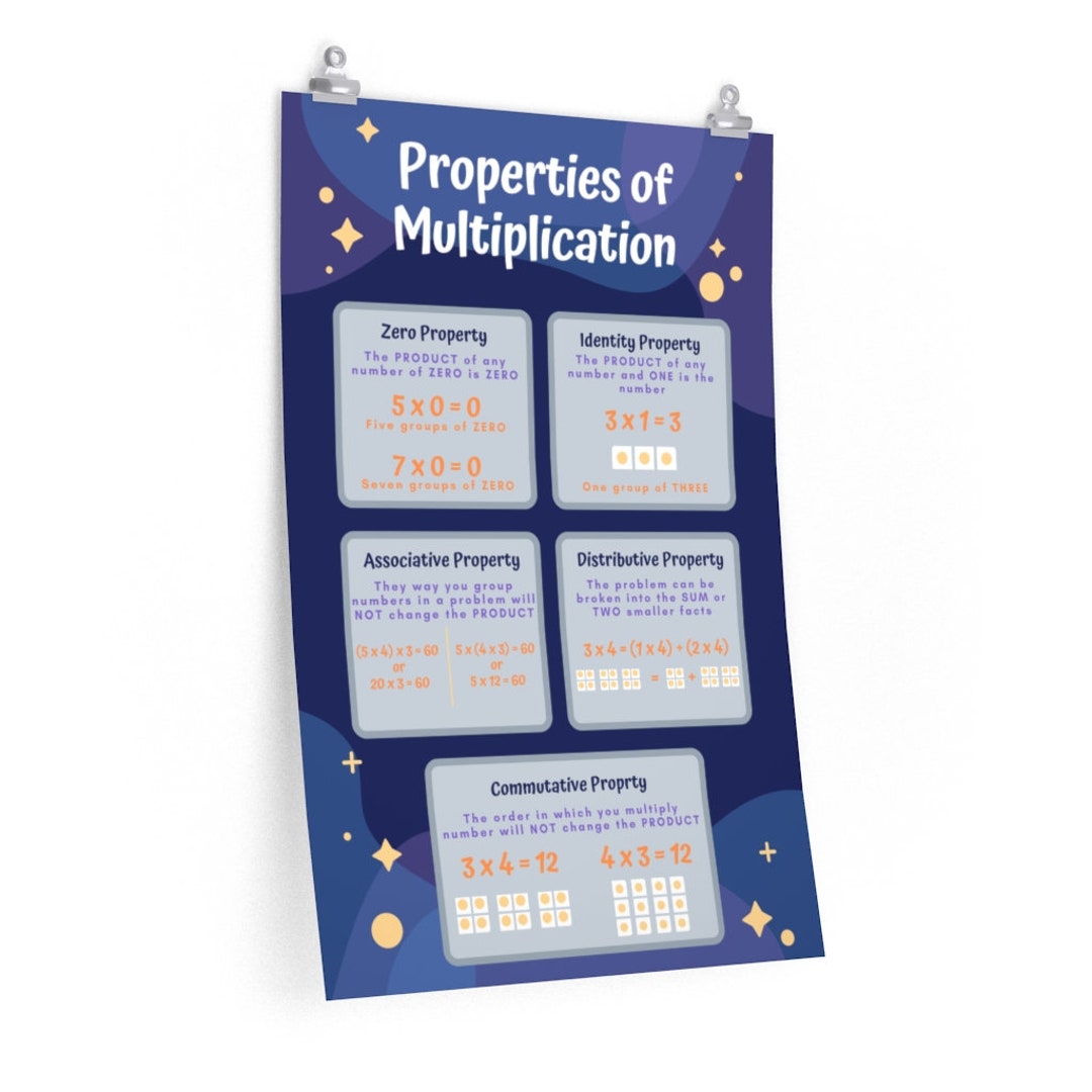 Properties of Multiplication | Poster | Classroom Decorations | School ...