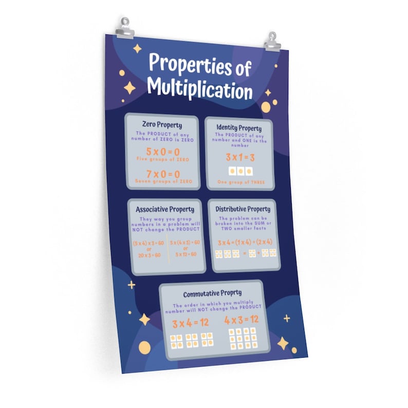 Properties of Multiplication Poster Classroom Decorations - Etsy