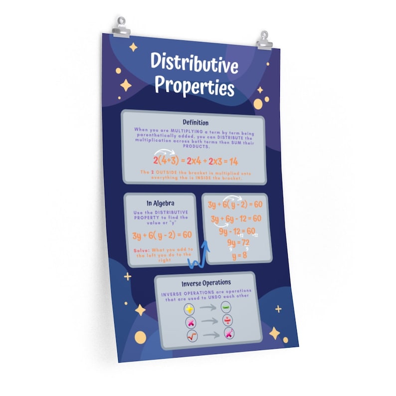 Distributive Properties | Poster | Classroom Decorations | Teaching ...