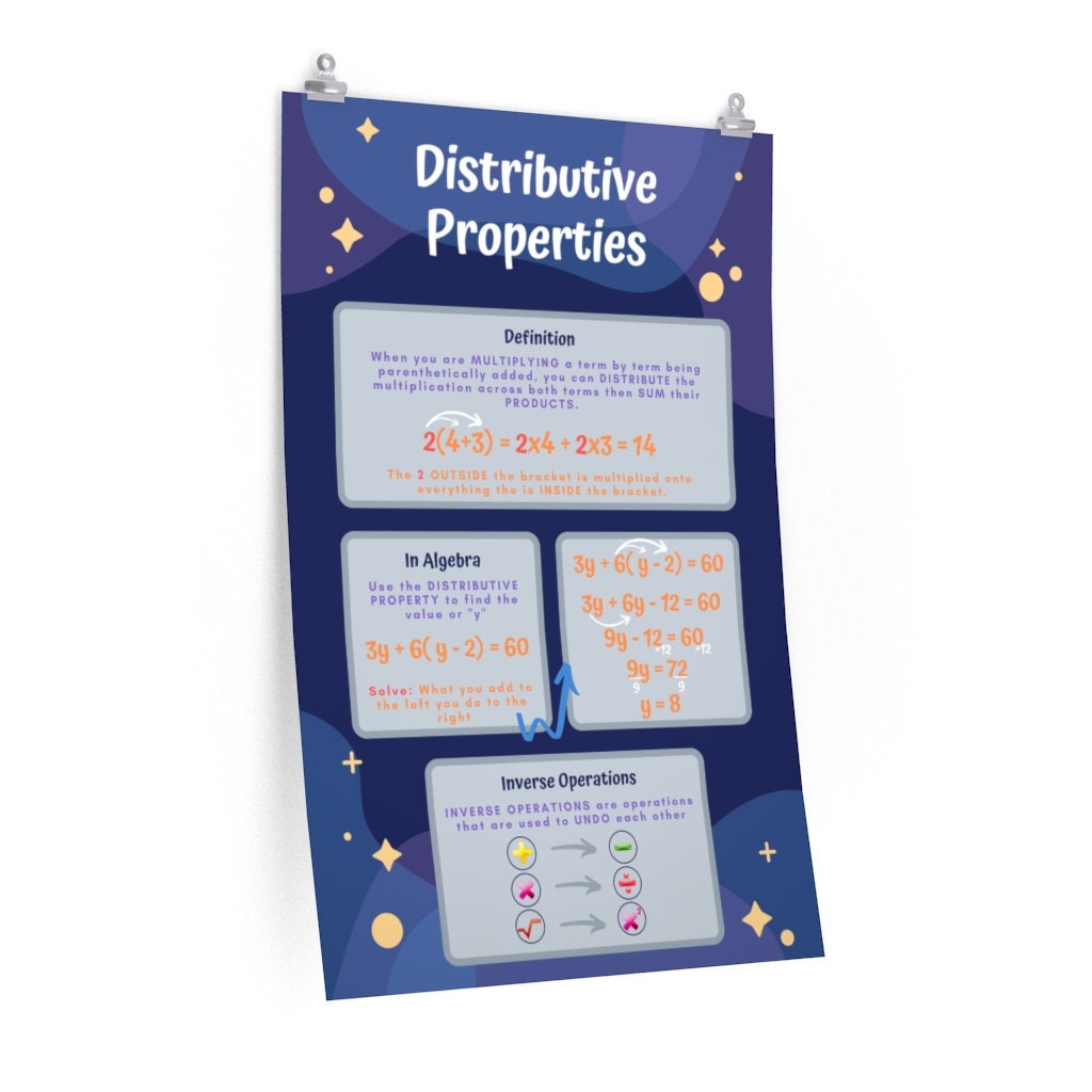 Distributive Properties | Poster | Classroom Decorations | Teaching ...