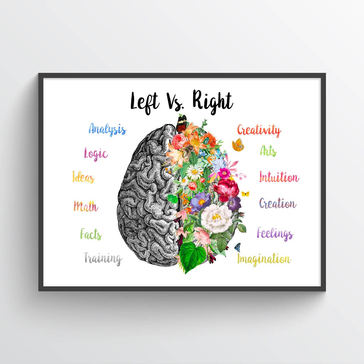 Left and Right Brain Function Anatomy Print, Psychology, Neurologist ...