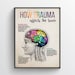 How Trauma Affects the Brain Print, Brain Anatomy, Psychology Poster ...