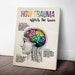 How Trauma Affects the Brain Print, Brain Anatomy, Psychology Poster ...