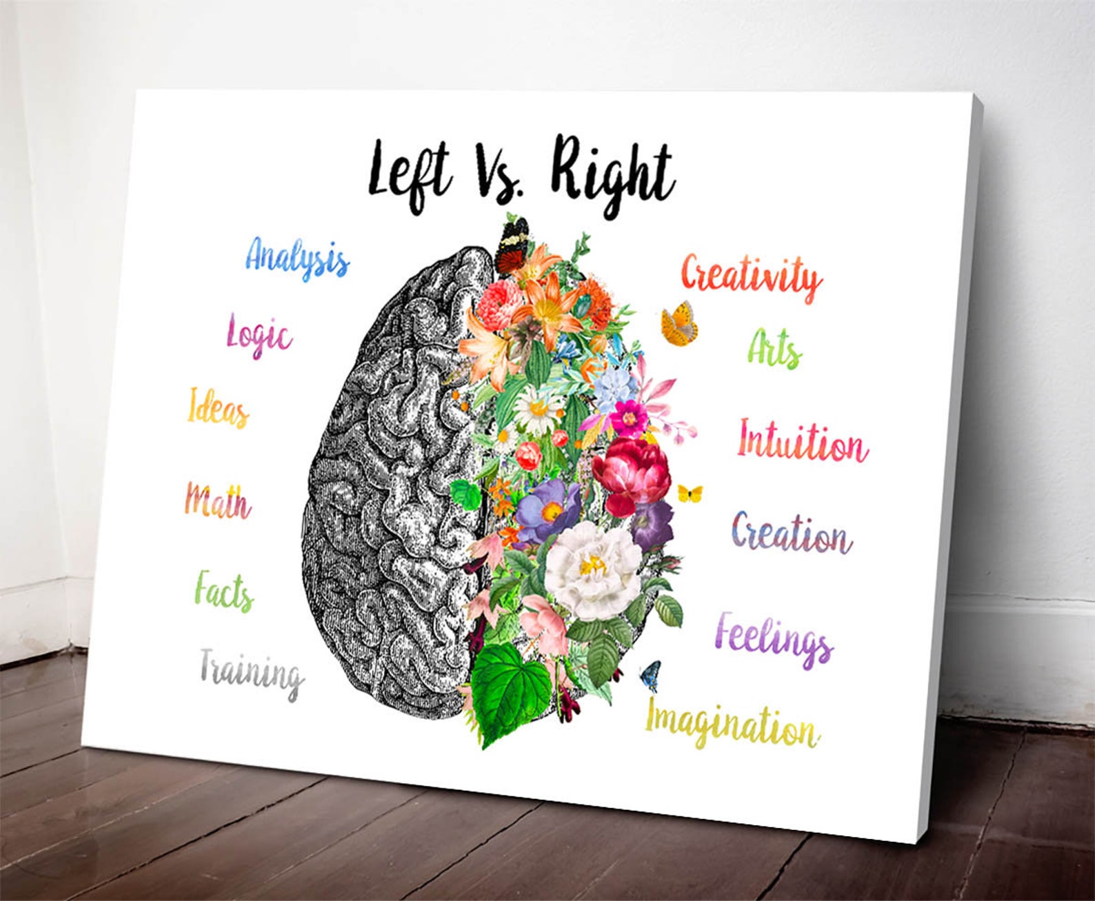 Left and Right Brain Function Anatomy Print, Psychology, Neurologist ...