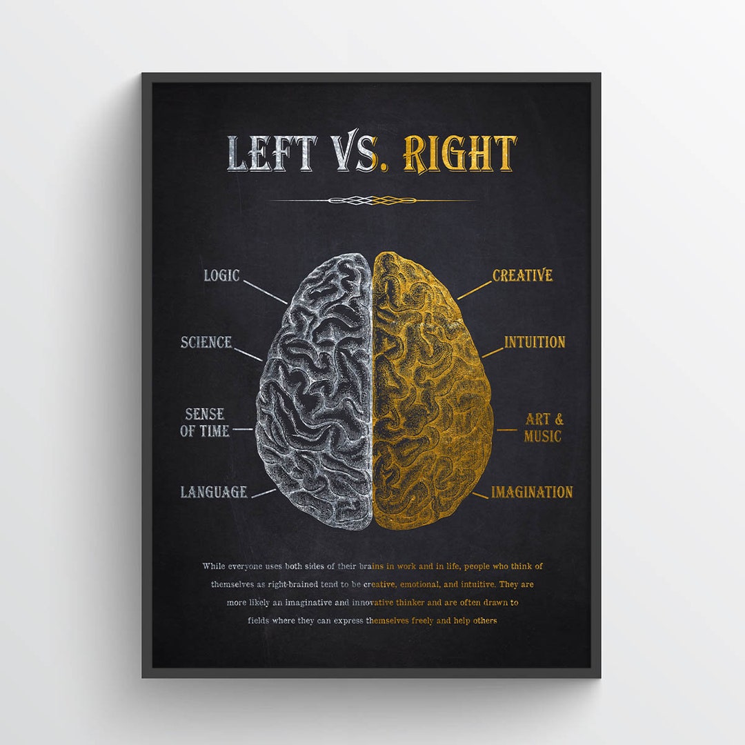 Left VS Right Brain Anatomy Print, Psychology, Classroom Therapy ...