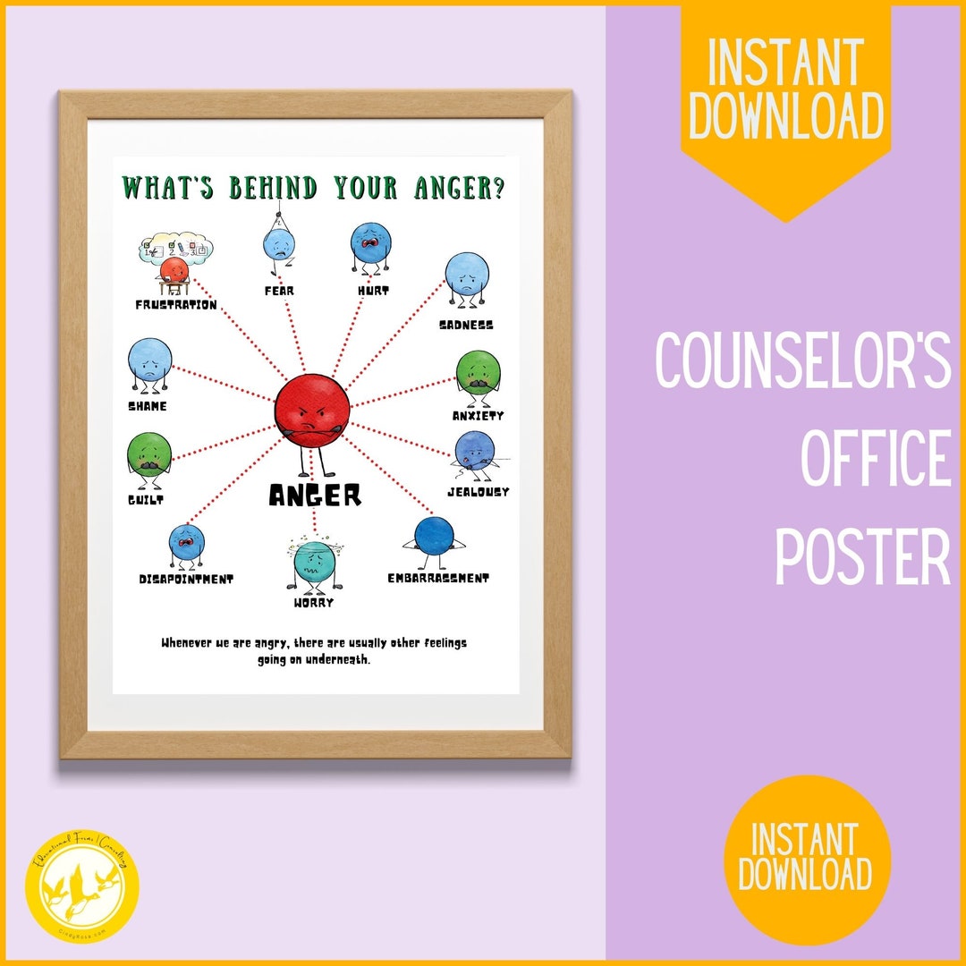 What’s Behind Your Anger Digital Poster | Therapy Office Decor, Calming ...