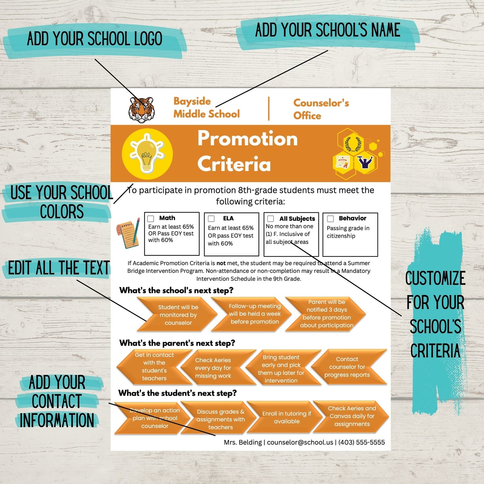 Promotion Criteria Template, Middle School Graduation Flyer, 8th Grade ...