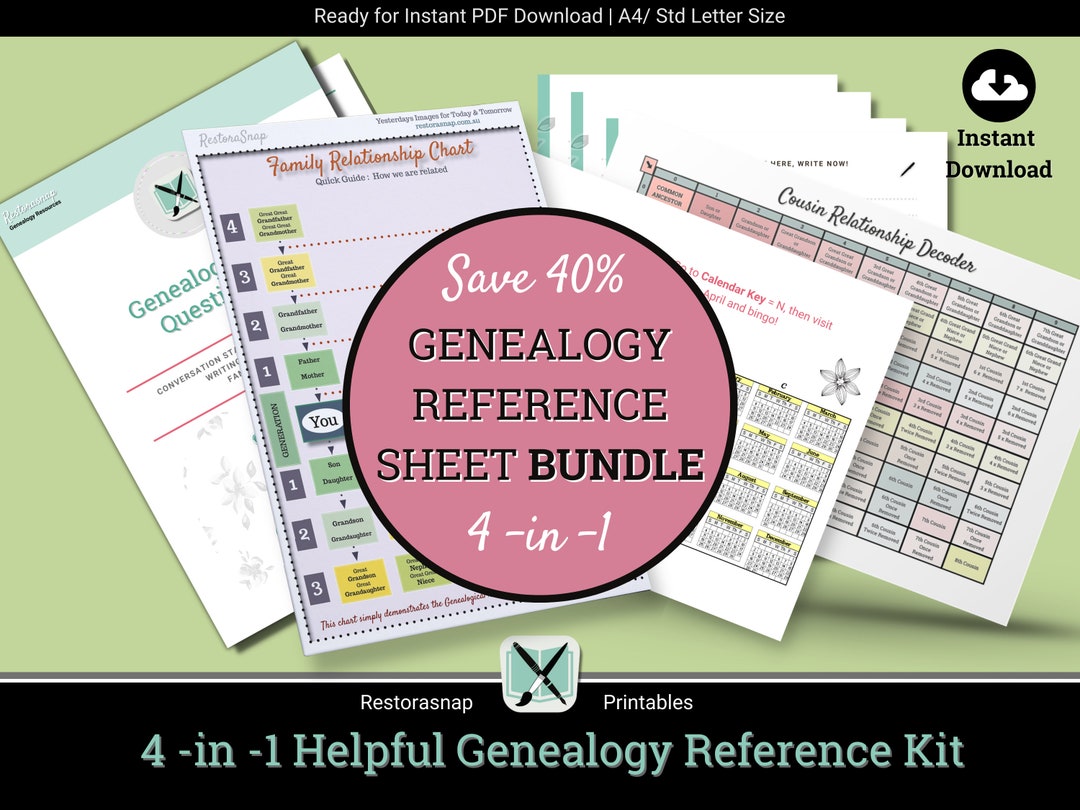Genealogy Research Kit: Family History Charts & Questionnaire (PDF ...