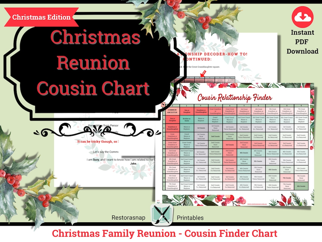 Christmas Family Reunion Game, Genealogy Cousins Explained Chart Family ...