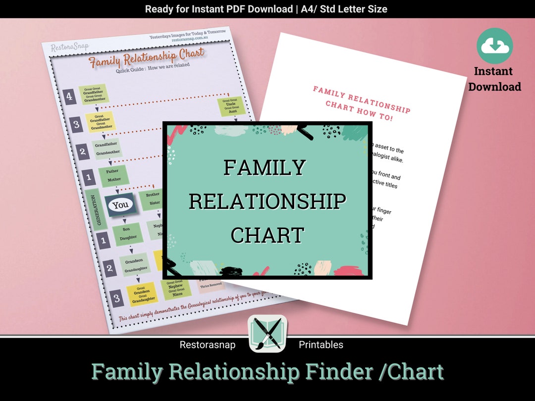 Colourful Printable Genealogy Family Tree Chart. Common Ancestor Family ...