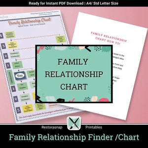 Colourful Printable Genealogy Family Tree Chart. Common Ancestor Family ...