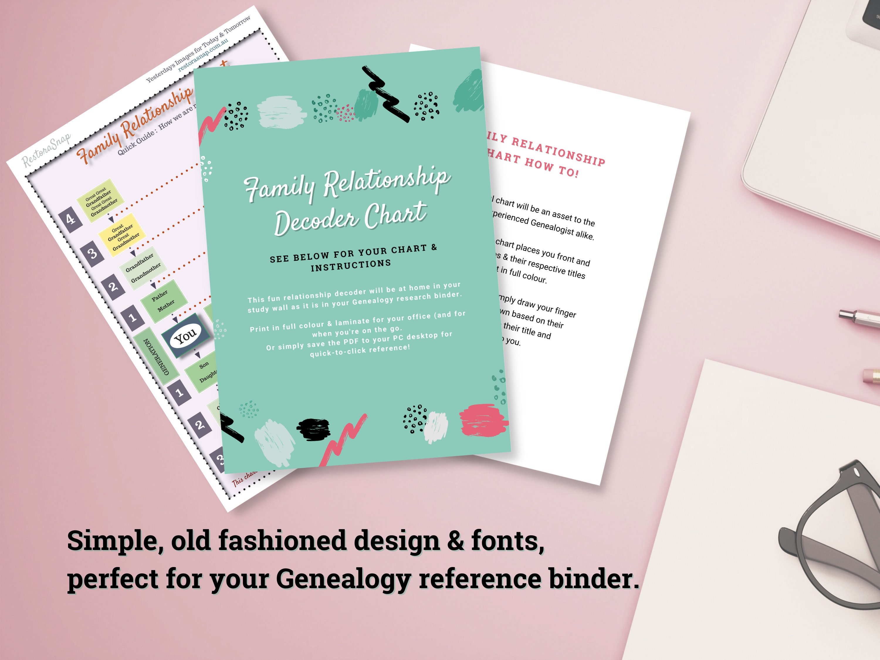 Colorful Family Relationship Chart: Genealogy Printable (PDF Download ...