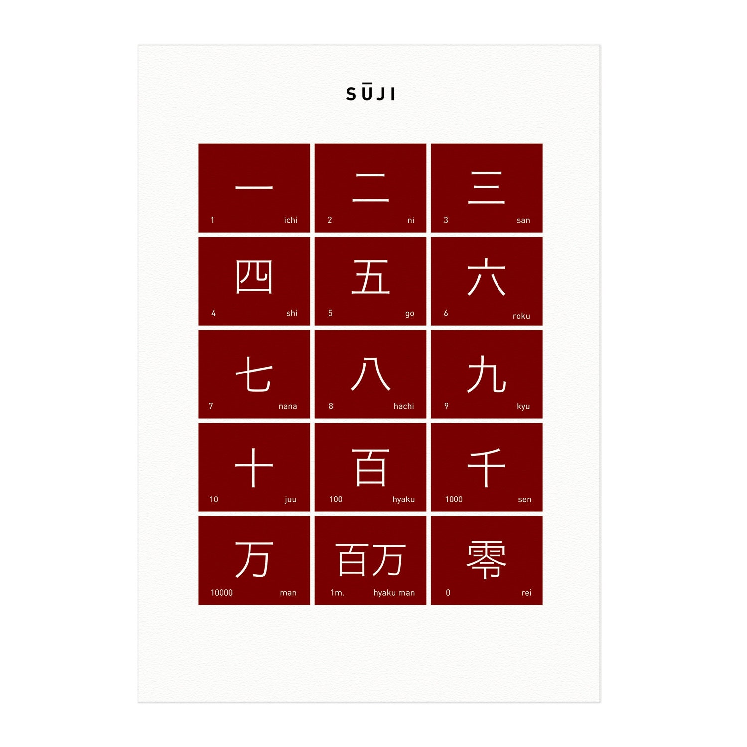 Suji / Japanese Numbers / Instant Download / Typographic Poster ...