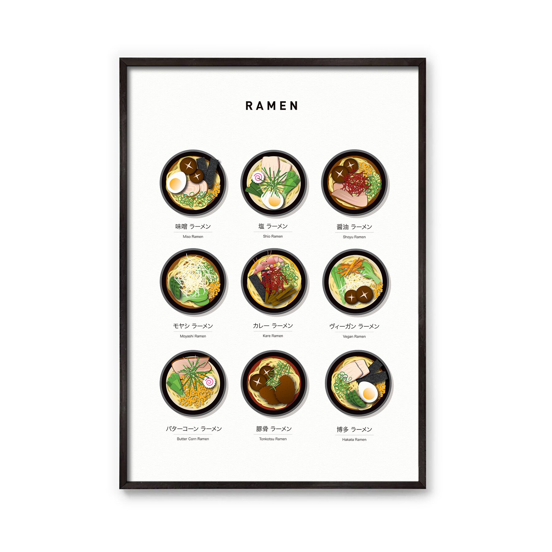 Ramen Poster / Instant Download / Japanese Noodle Soup / Ramen Guide ...