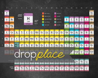 Periodic Table Banner - Etsy