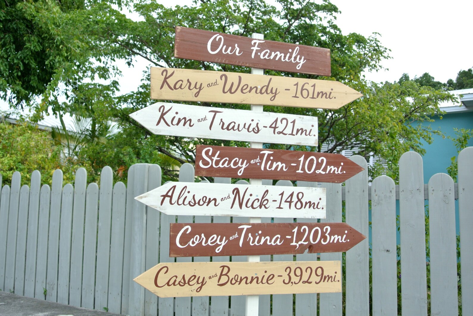 Our Family Direction Sign With Kids Names Backyard Decor | Etsy