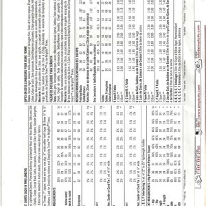 Simplicity 5914 Sewing Pattern Misses Contour Waist Skirts in Two ...