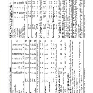 New Look 6262 Sewing Pattern Misses Classic Dress With Neckline and ...