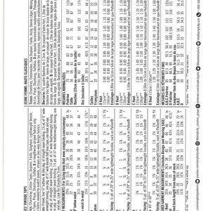 Simplicity 8645 Sewing Pattern Misses Vintage 1950s Reproduction Set of ...