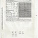Vogue 7698 Sewing Pattern Misses Vintage 70s Very Easy Sleeveless Dress ...
