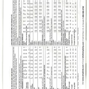 Simplicity 2229 Sewing Pattern Misses Jacket Pants and Skirt Threads ...