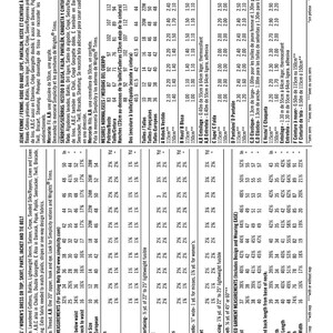 Simplicity 3506 Sewing Pattern Womens Plus Size Easy to Sew Dress or ...