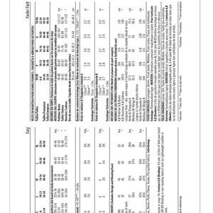 New Look N6742 Sewing Pattern Misses Easy Unlined Wrap Coat and Jacket ...