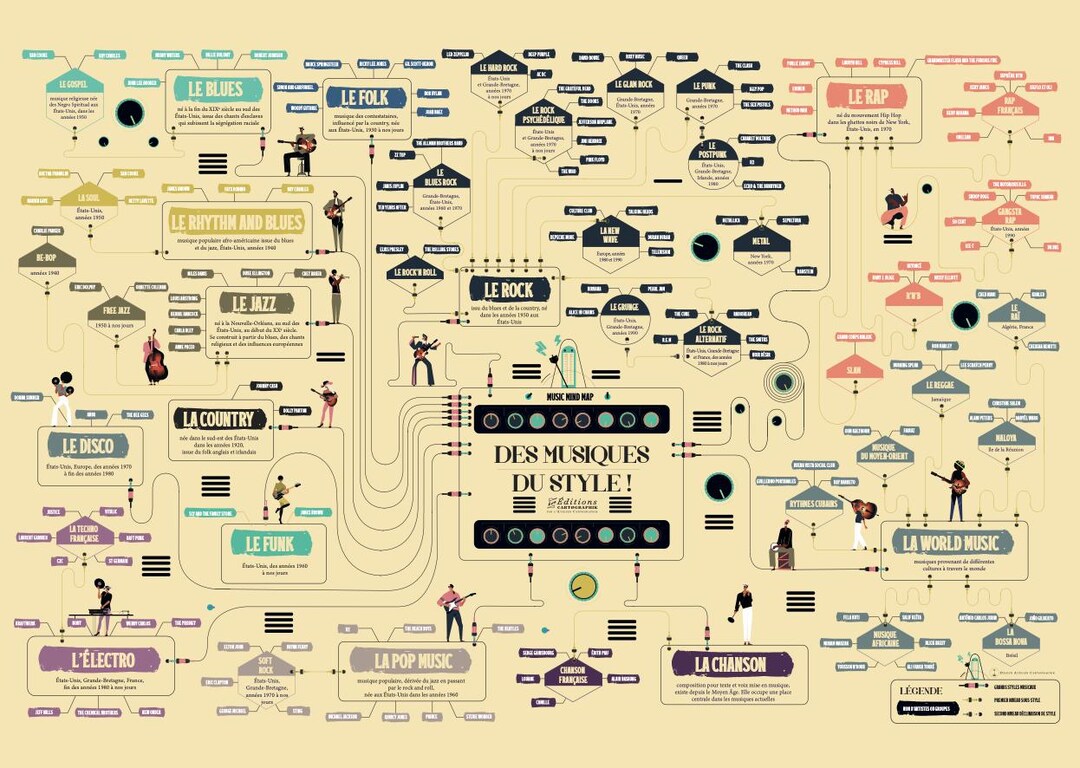 Music Mind Map - Etsy