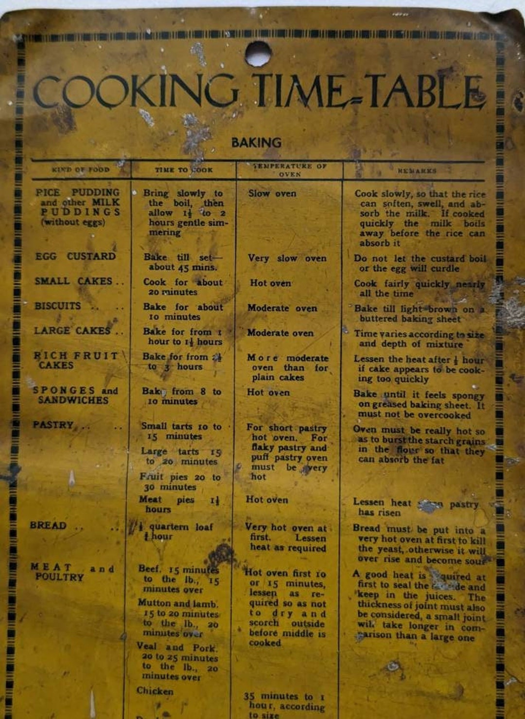 Vintage Metal Enamel Kitchen Cooking Timetable Sign Kitchenalia Vintage ...